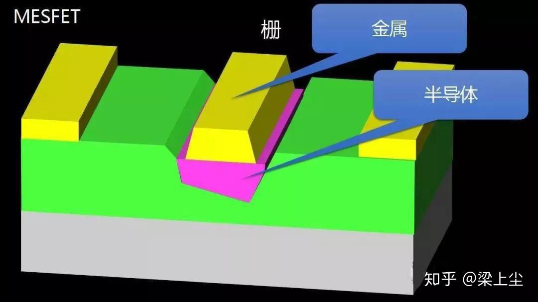 小科普|FET、 MOSFET、 MESFET、 MODFET的区别 - 知乎