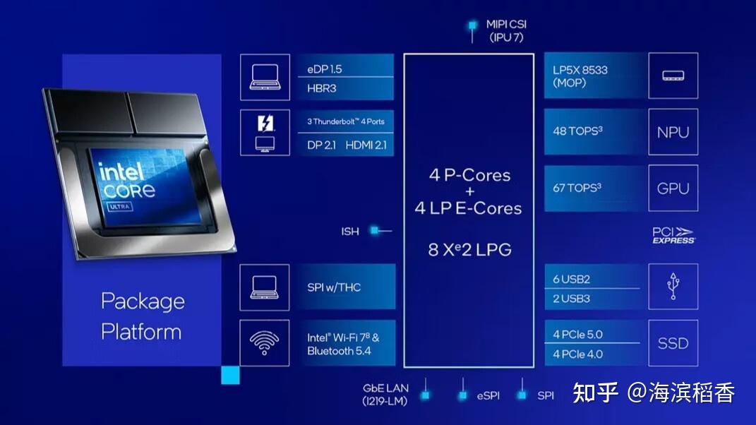 酷睿 5 220H 处理器怎么样？和酷睿i5-13500H有啥区别？ - 知乎