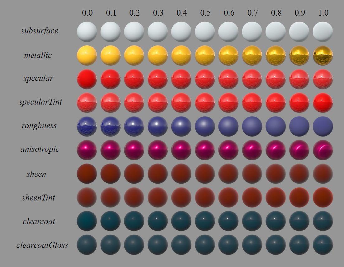 【WebGL与光线追踪】(二) Disney BSDF - 知乎