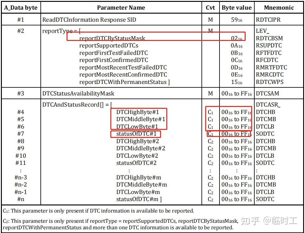 UDS ISO-14229 0x19 ReadDTCInformation (读取DTC信息) ---0x0A - 知乎