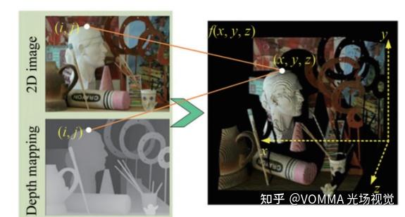 【前研】面向光场显示的虚拟视点生成技术进展 - 知乎