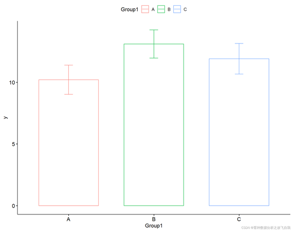 如何在箱线图添加显著性--代码分享 - 知乎