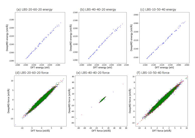 DP还能干这个？DeePMD在玻璃体系中的应用 - 知乎