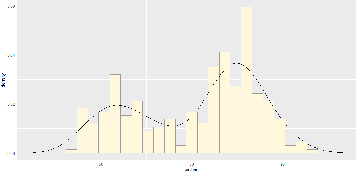 Ggplot2包学习 知乎