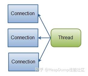 Java并发框架对比：ExecutorService、RxJava、Disruptor 和Akka - 知乎