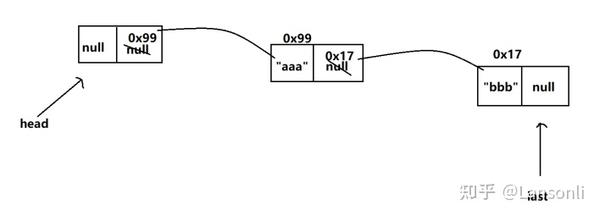 大数据必学java基础(六十六):blockingqueue常见子类 知乎