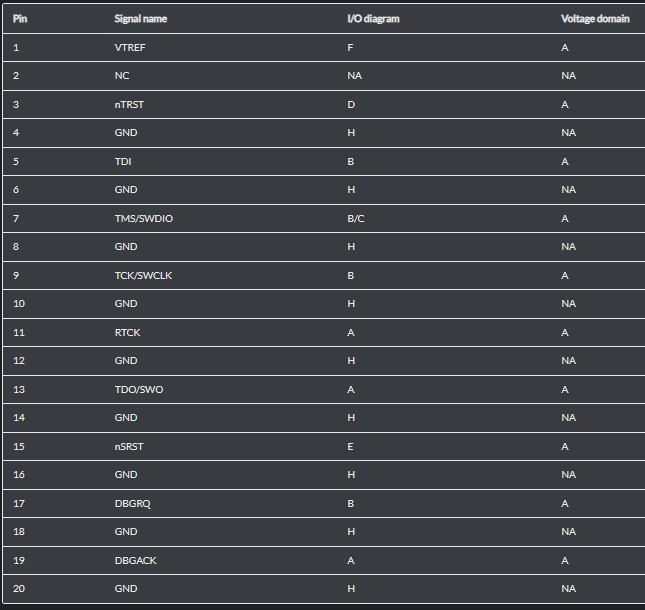 【ARM】DStream-ST的CoreSight 20调试接口的认知 - 知乎