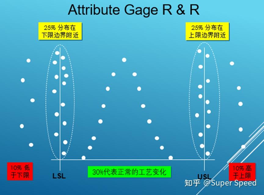 测量系统组成速成分析—属性数据篇 - 知乎