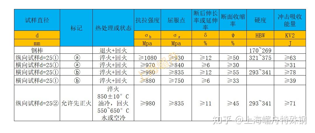 40CrNiMoA合金结构钢详解（标准GJB） - 知乎