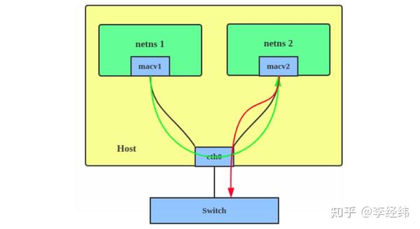 Linux 虚拟网络接口（Virtual network interface） - 知乎