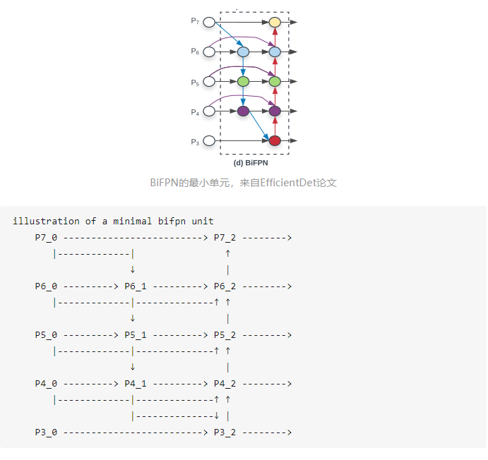 PyTorch版EfficientDet比官方TF实现快25倍？这个GitHub项目数天狂揽千星 - 知乎