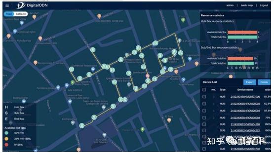 什么是第三代光分配网络(ODN)？ - 知乎