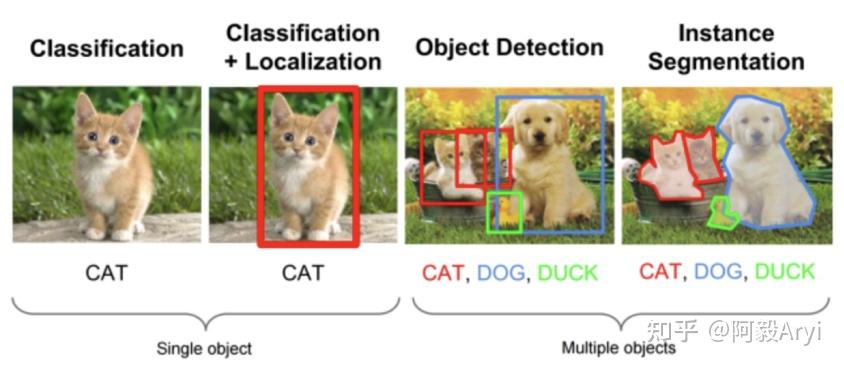 PASCAL VOC数据集 - 知乎