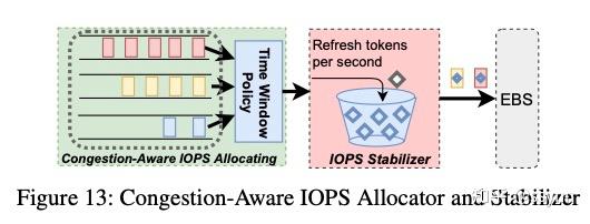 论文阅读：Calcspar: A Contract-Aware LSM Store for Cloud Storage with Low ...