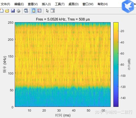Matlab产生FSK信号 - 知乎