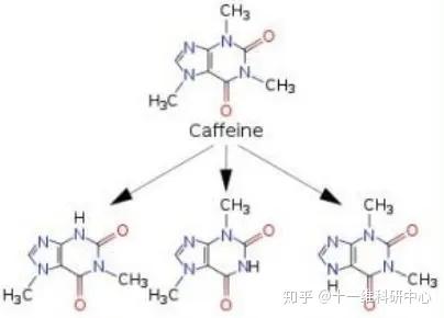 SCI论文告诉你，喝咖啡到底好不好！ - 知乎