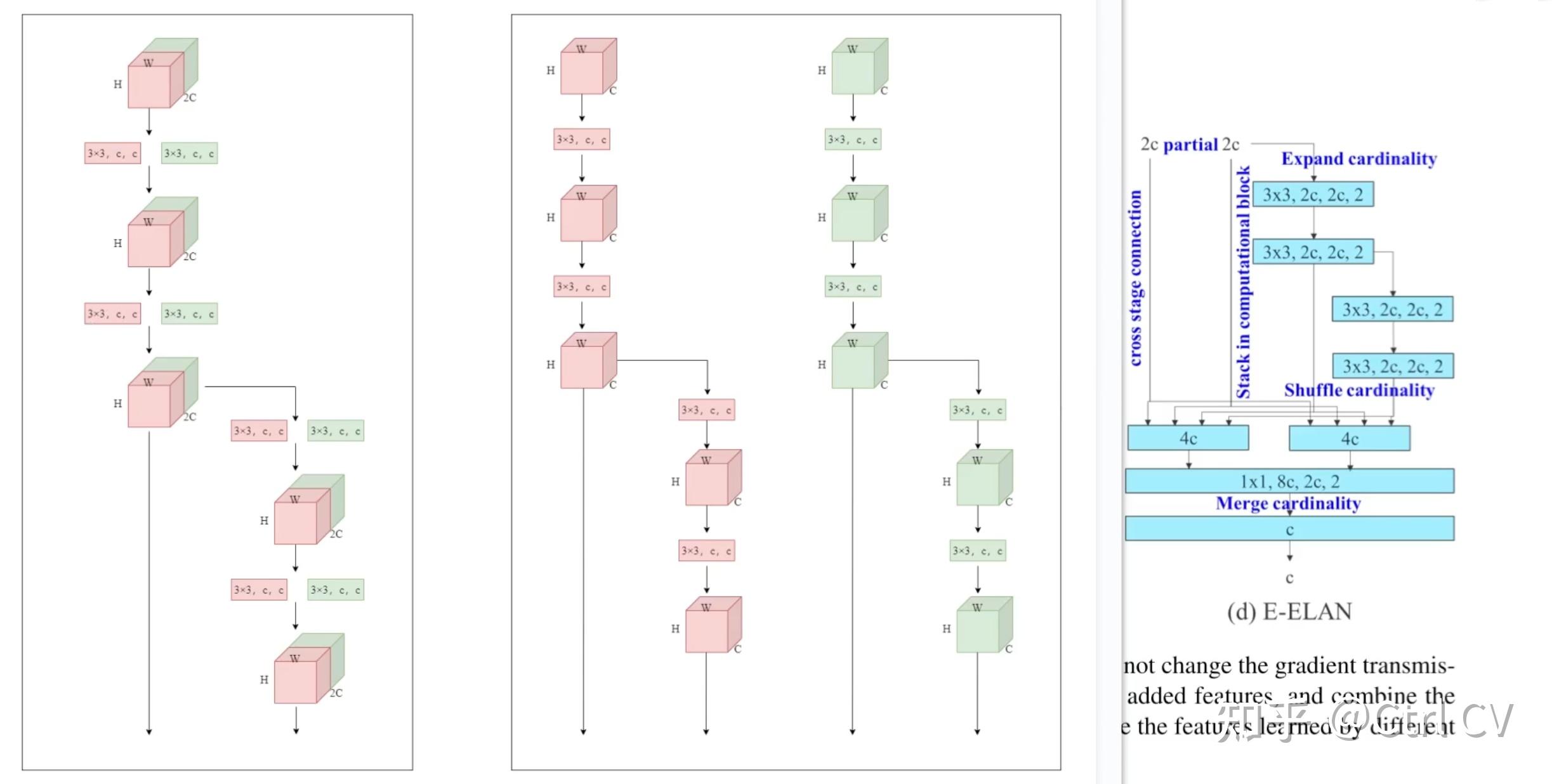 yolov7 图解 - 知乎