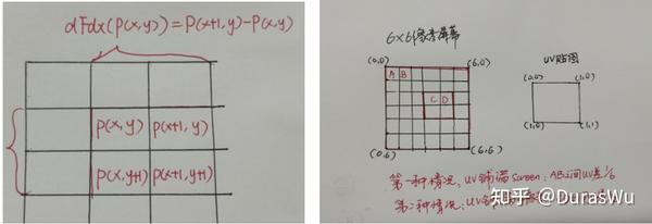 GPU底层怎么计算Mipmap level的值 - 知乎
