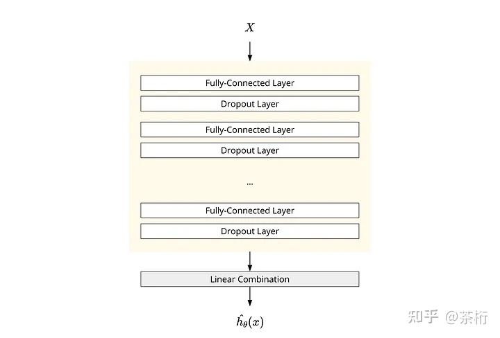 生存分析：利用深度学习进行时间到事件预测 - 知乎