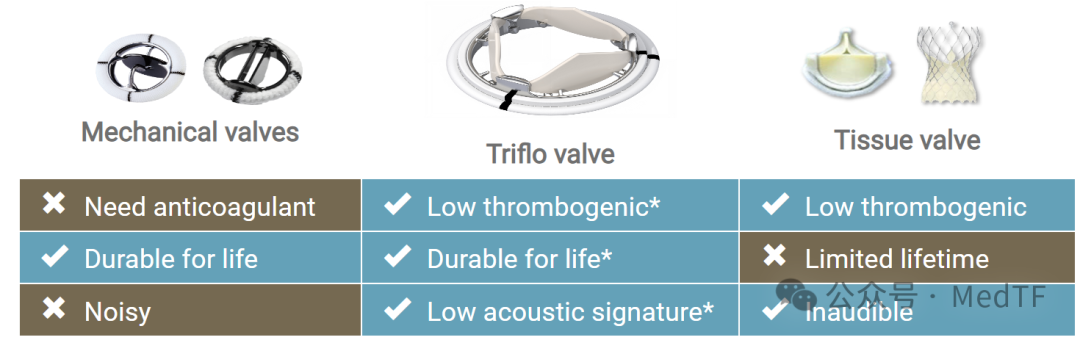 Triflo valve：无需抗凝的机械瓣开启FIM研究 - 知乎