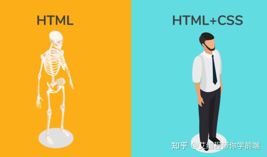 什么是css层叠样式表？它发挥怎样的价值 知乎 