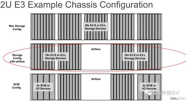 PowerEdge R7625服务器：AMD EPYC4、E3.S SSD、500W GPU支持 - 知乎