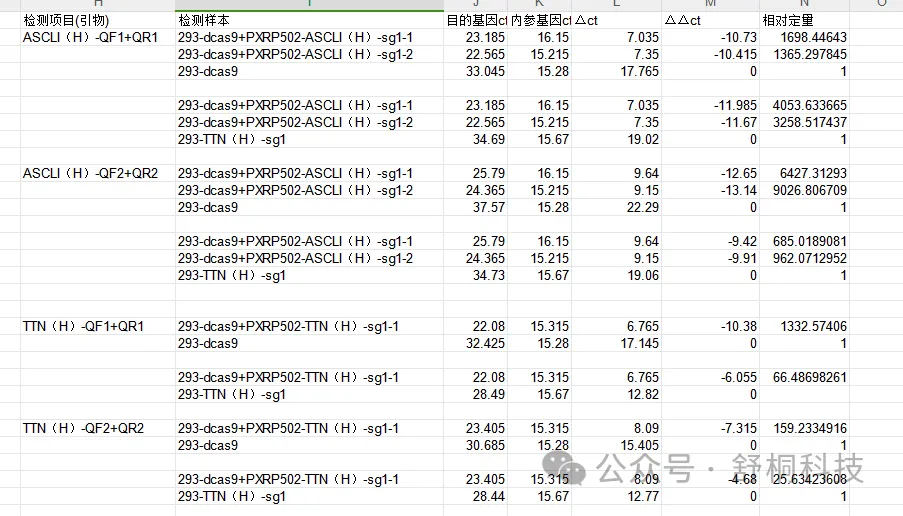CRISPRa | CRISPR SAM：激活内源基因表达的高效便利工具 - 知乎