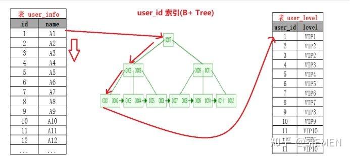 MySQL的sql执行步骤及优化 - 知乎