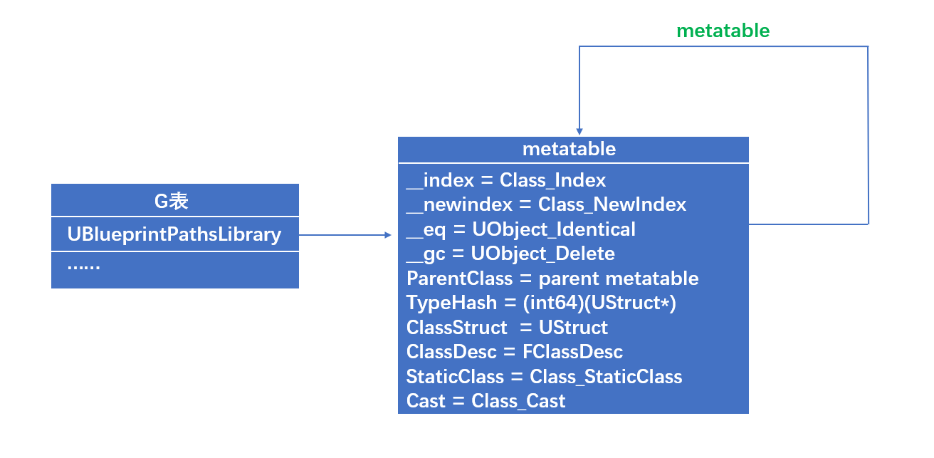 UnLua框架解析-UE引擎Lua框架解决方案 (上) - 知乎