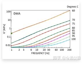 KLA仪器介绍-纳米压痕-iNano - 知乎
