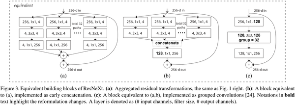 [DL-架构-ResNet系] 003 ResNeXt - 知乎
