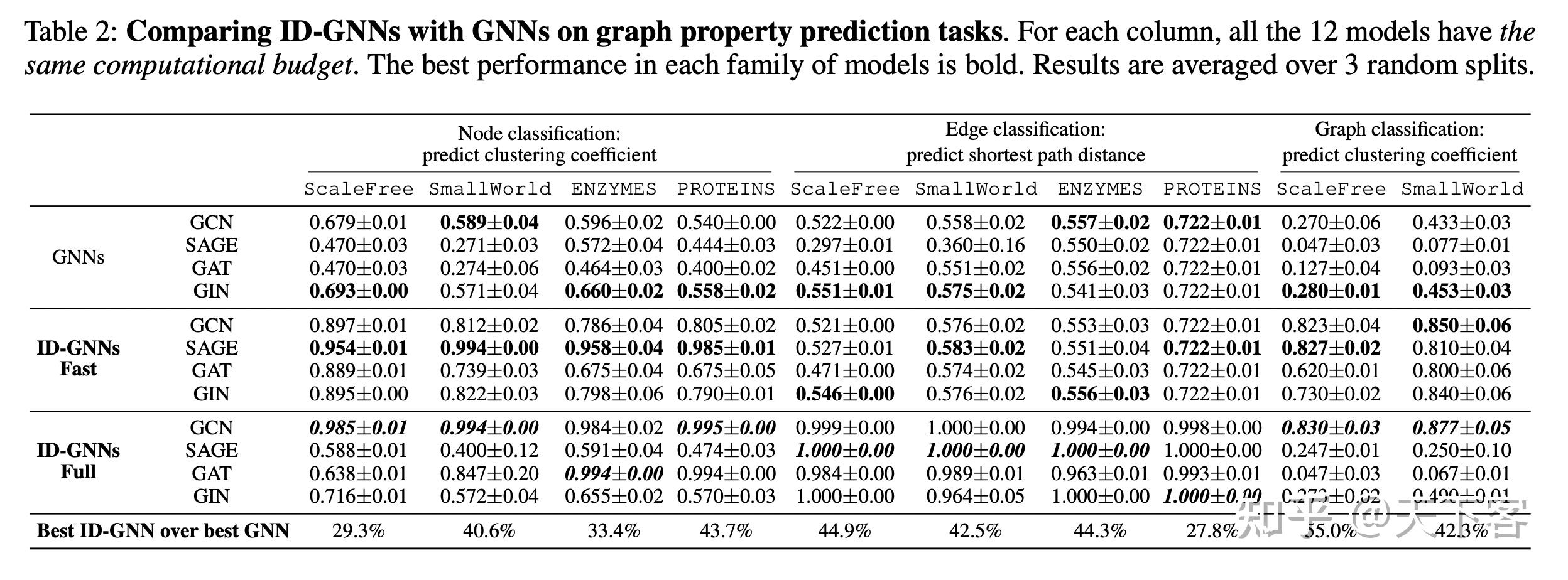 论文笔记：AAAI'21 Identity-aware Graph Neural Networks - 知乎