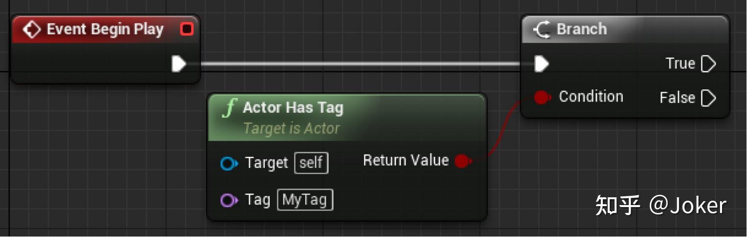 Unity和Unreal Engine4的对应关系 - 知乎