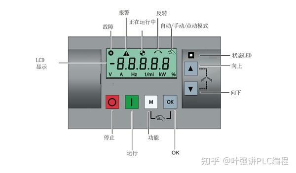 西门子V20变频器、RS485通讯、模拟量 - 知乎