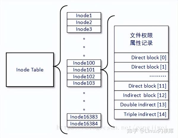 ext2文件系统详解，一文解决 - 知乎