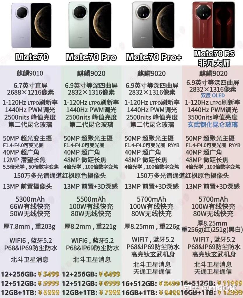 华为Mate70系列惊喜与失望并存，哪个版本才是最值得入手的呢？ - 知乎