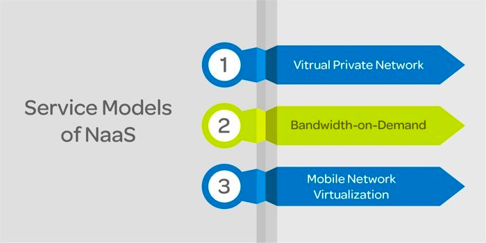 思科和 AWS 都在推的 NaaS（网络即服务），又一个概念炒作？ - 知乎
