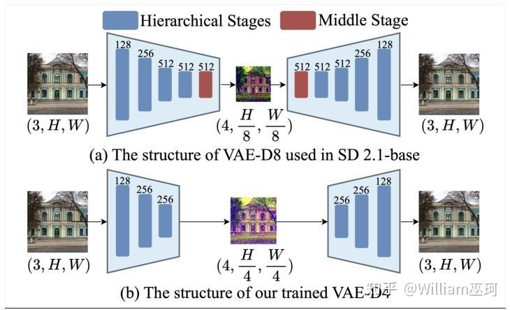 6-Fine-structure Preserved Real-world Image Super-resolution via ...