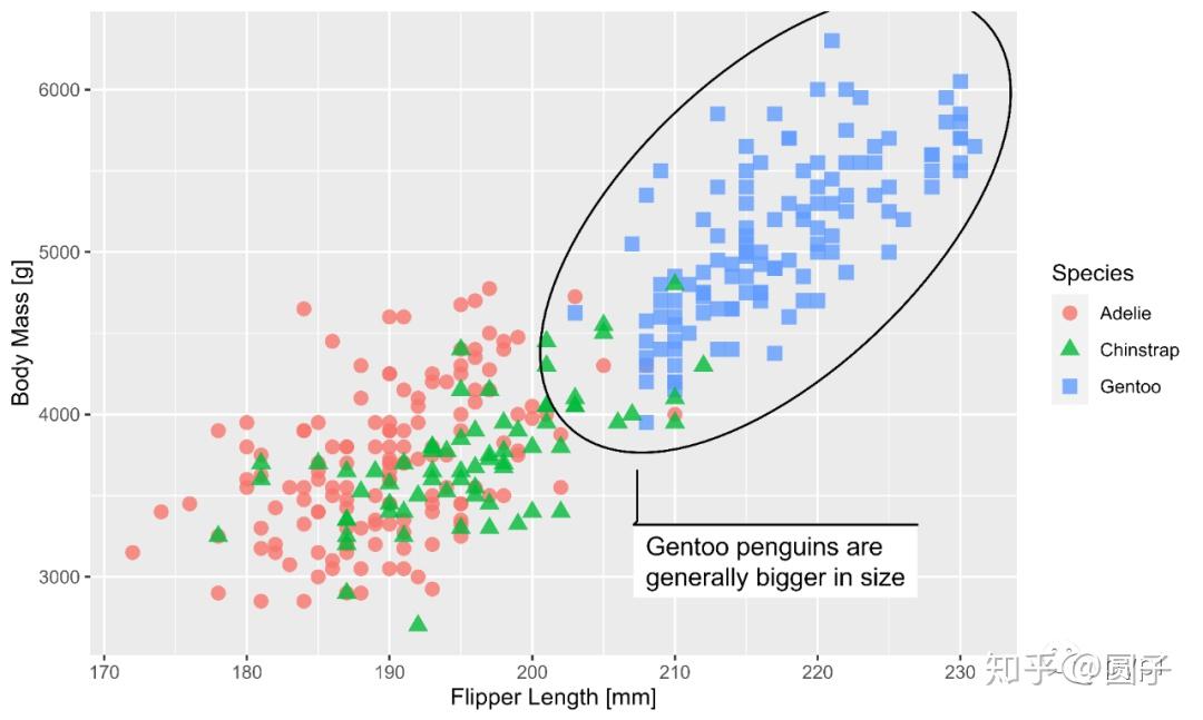 关于ggplot2缩放问题的解决 - 知乎