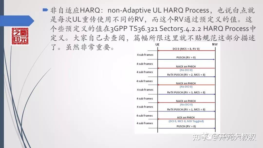 5G4G HARQ总结 （上）--LTE HARQ summary - 知乎