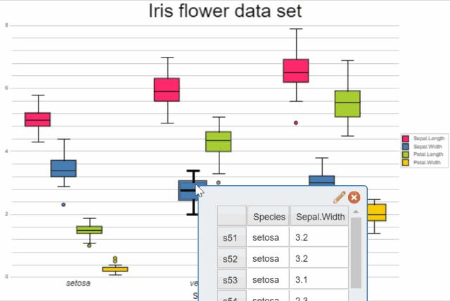 R语言交互式可视化包CanvasXpress - 知乎
