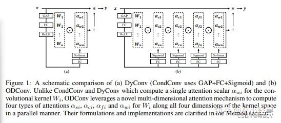Yolov8魔术师：卷积变体大作战，涨点创新对比实验，提供CVPR2023、ICCV2023等改进方案 - 知乎