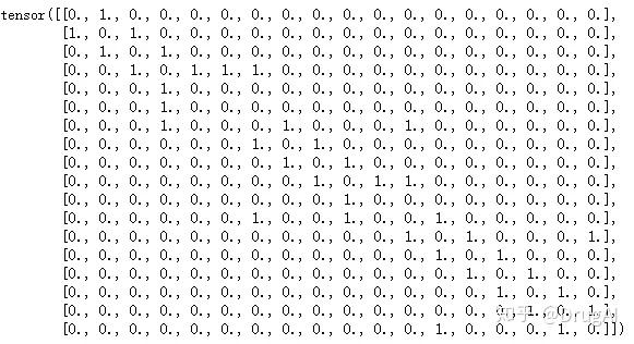 DGL | 基于深度图学习框架DGL的分子图初探 - 知乎