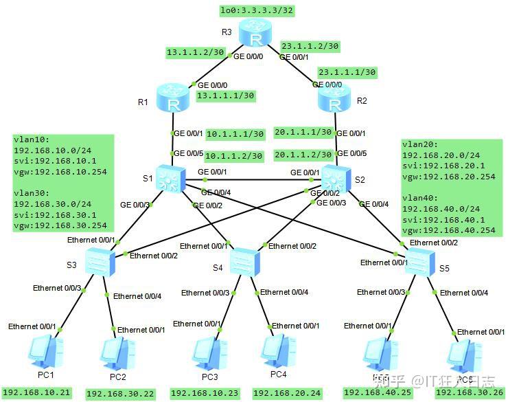 华为交换机、路由器MSTP+VRRP+OSPF组网 - 知乎
