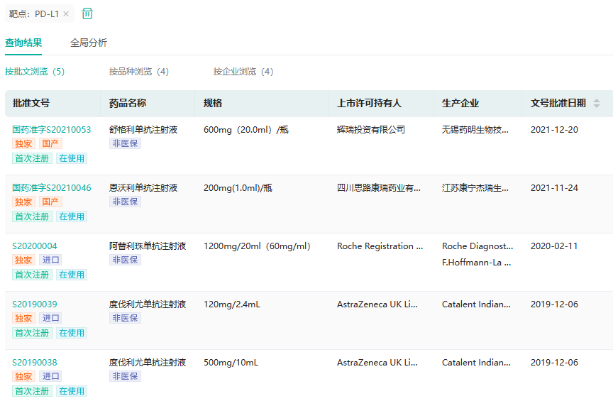癌症免疫疗法“新CP”！PD-1联合IL-2，可打破肿瘤免疫抵抗 - 知乎