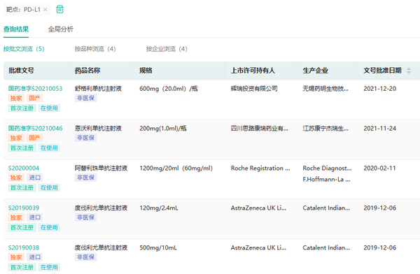 癌症免疫疗法“新CP”！PD-1联合IL-2，可打破肿瘤免疫抵抗 - 知乎