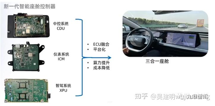 舱驾融合与Chiplet分析 - 知乎