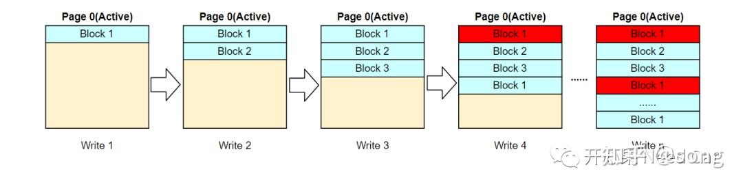 NVM基础概念 - 知乎