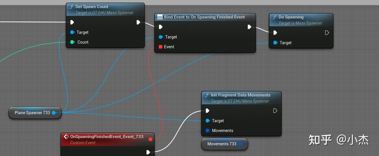 UE5 Mass StaticMeshInstance 鬼畜抖动的临时解决方案 - 知乎