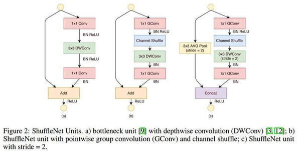 【CV-Classification】ShuffleNet阅读笔记 - 知乎